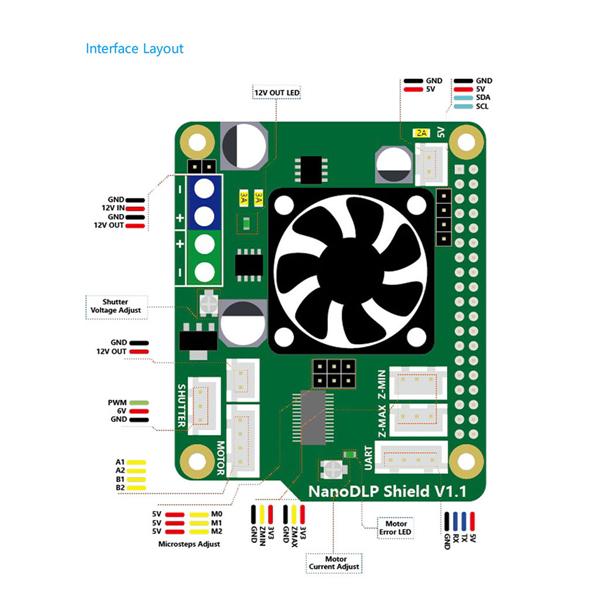 Buy 1 PC NanoDLP Shield Expansion Board with Limit Switches for Raspberry Pi 3B Light-cured 3D ...