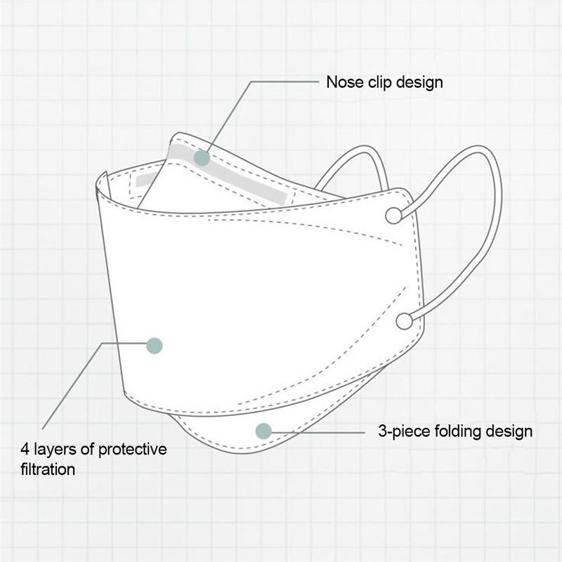 Buy KF94 3D Face Mask Adult Large Size Masks Medical at affordable ...