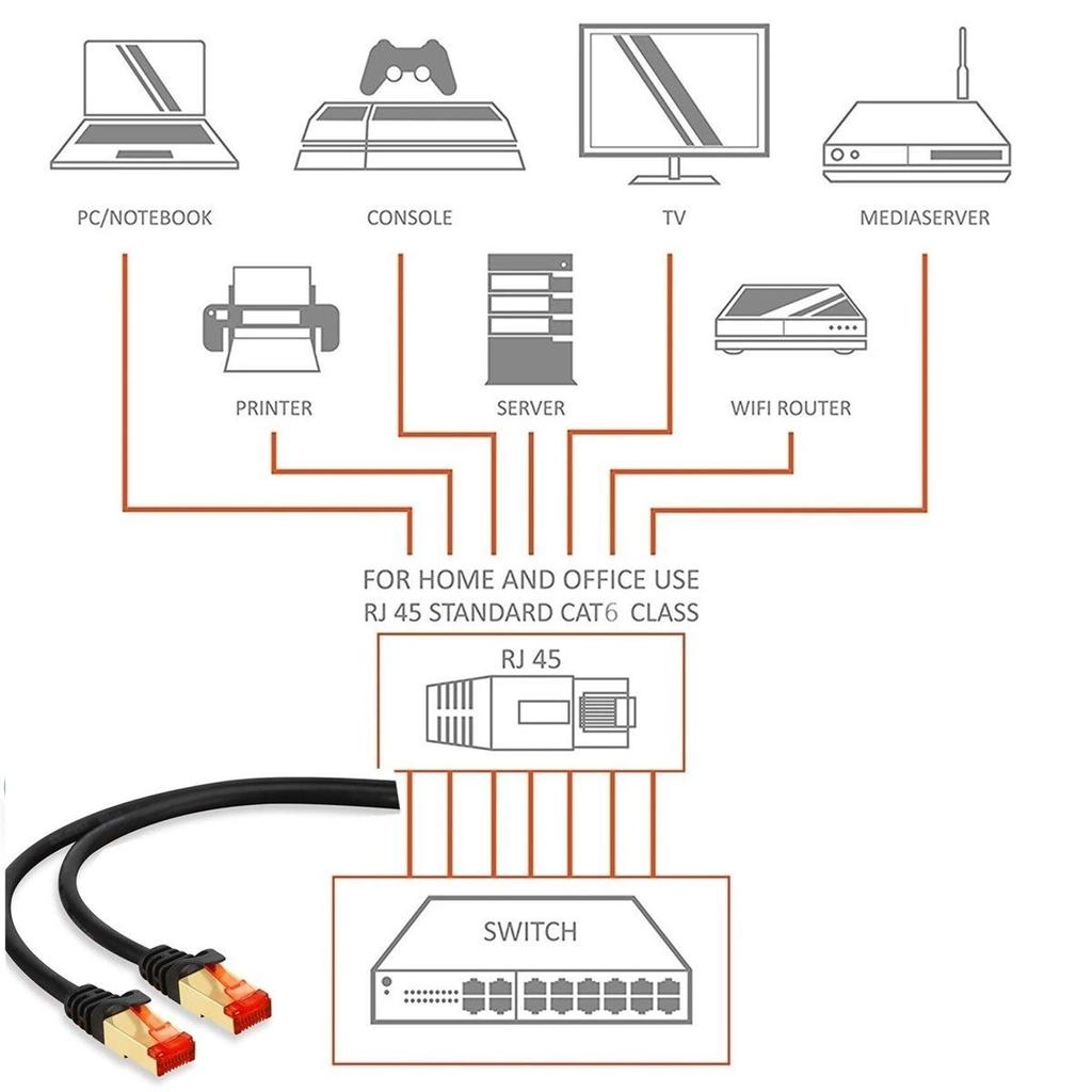Cat 6 Ethernet Cable Diagram Wiring Diagram