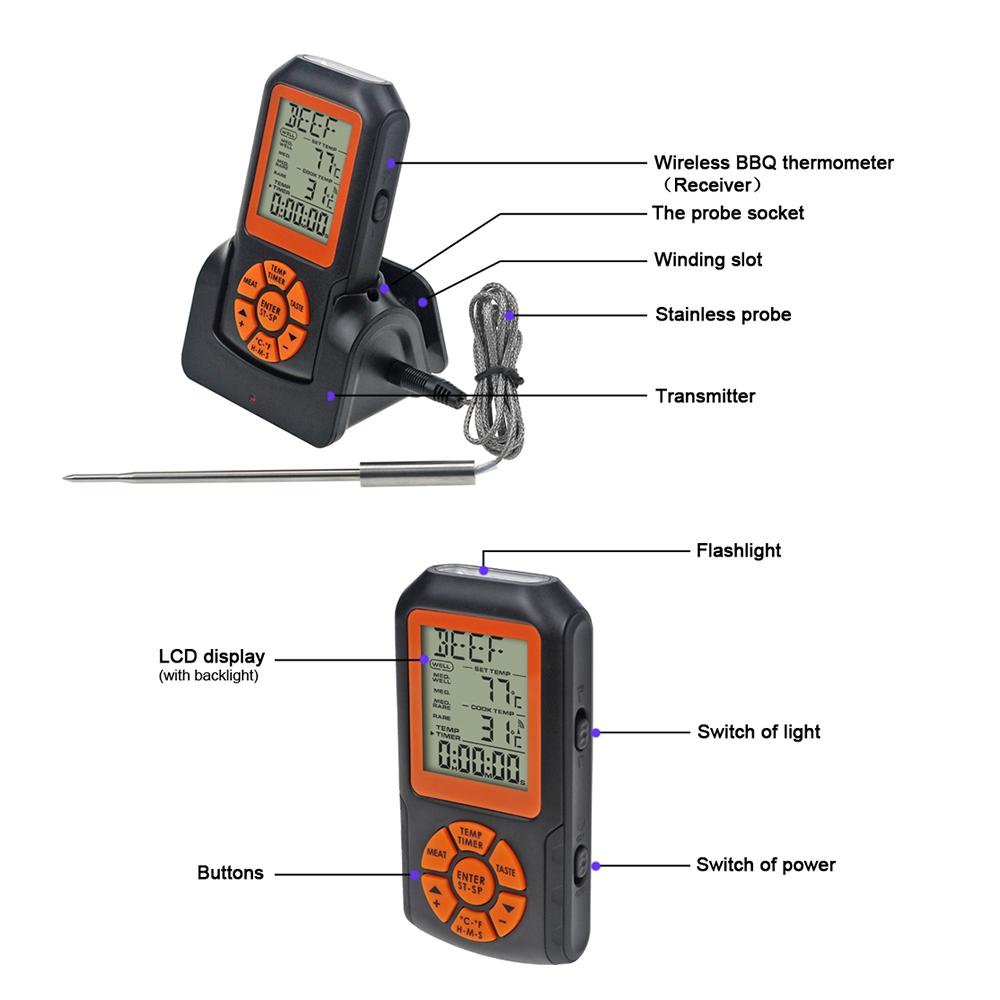 Digital Cooking Grill Thermometer with Wireless Remote Temperature ...