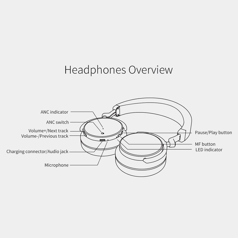 Buy Bluedio T4S Bluetooth 4.2 Headphones Noise Cancellation Over-ear ...